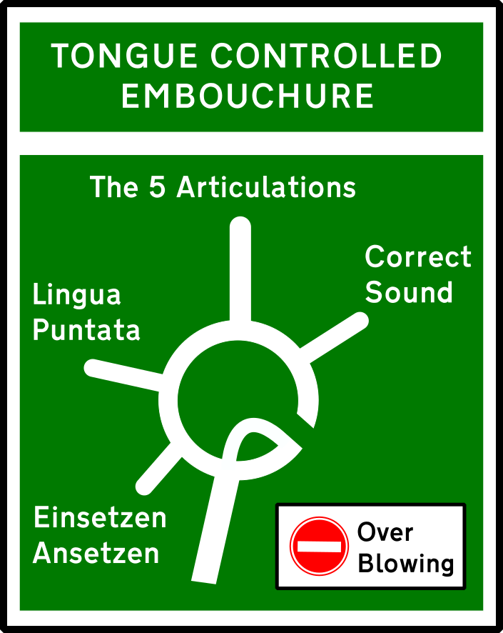 Neoteric Brass – A TCE info-site with ebooks and high-brass mouthpieces